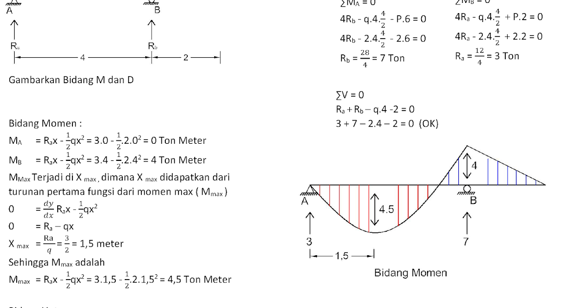 CONTOH SOAL ANALISA STRUKTUR 1 ( STATIS TERTRNTU , BEBAN TERPUSAT ...