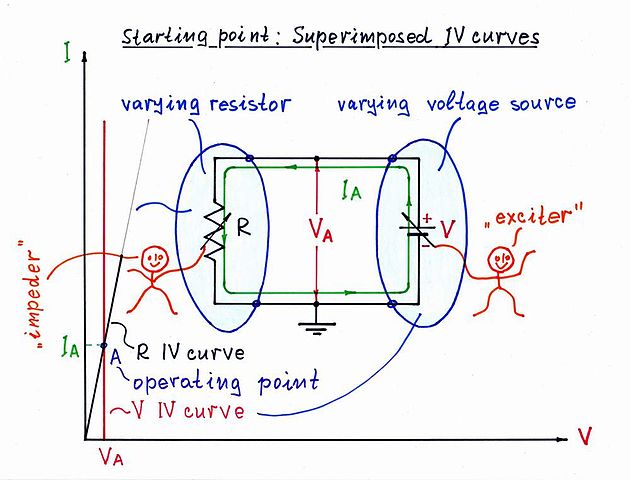 How to plot the I-V curve of a tunnel diode?