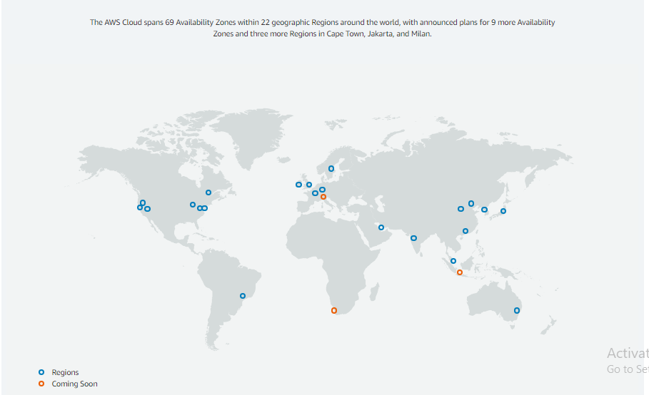 Lessons Learned about Availability Zones