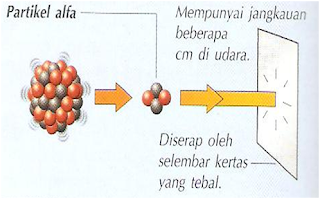 good Cloud: Peluruhan alfa, Sistematika Peluruhan Alfa, dan Emisi ...