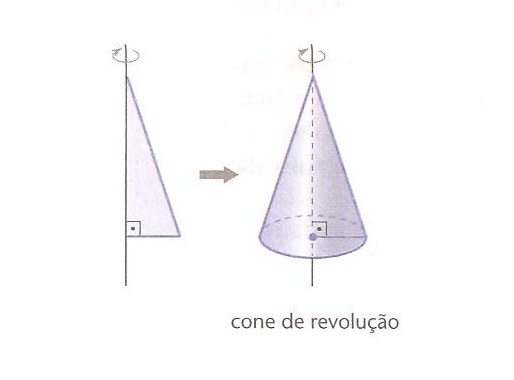 + Matemática: Cone Circular