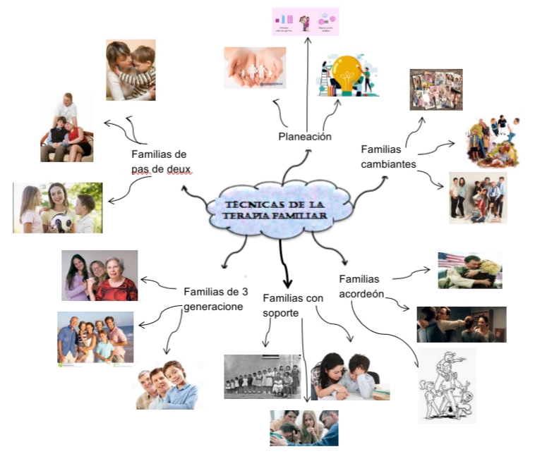 TERAPIA FAMILIAR 2020 UPEM PIRÁMIDES