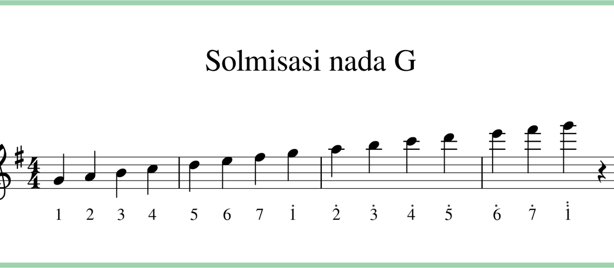Merubah Not Angka Ke Not Balok Nada G - SEKITAR MUSIK
