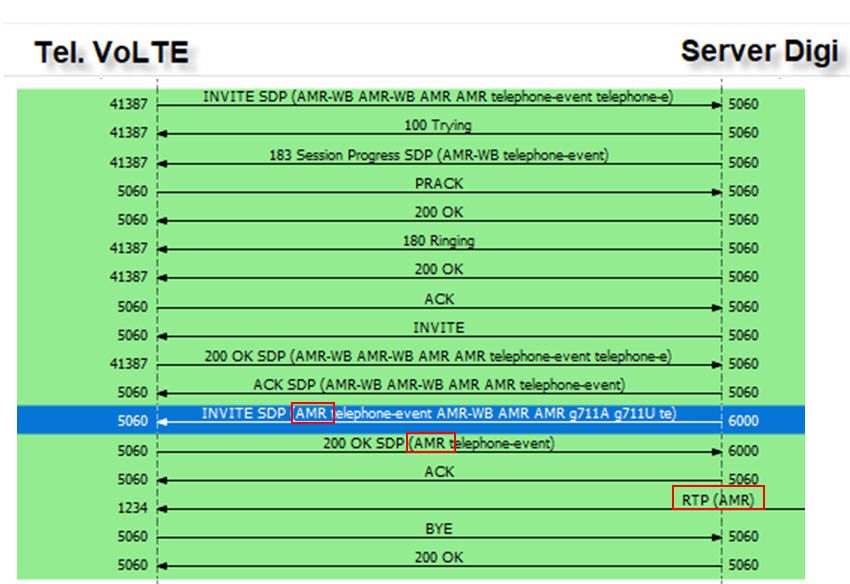 Digi Mobil Romania - VoLTE / VoWiFi / 5G info & more: 13. Digi Call Flows
