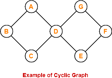 Introduction to Graph Theory