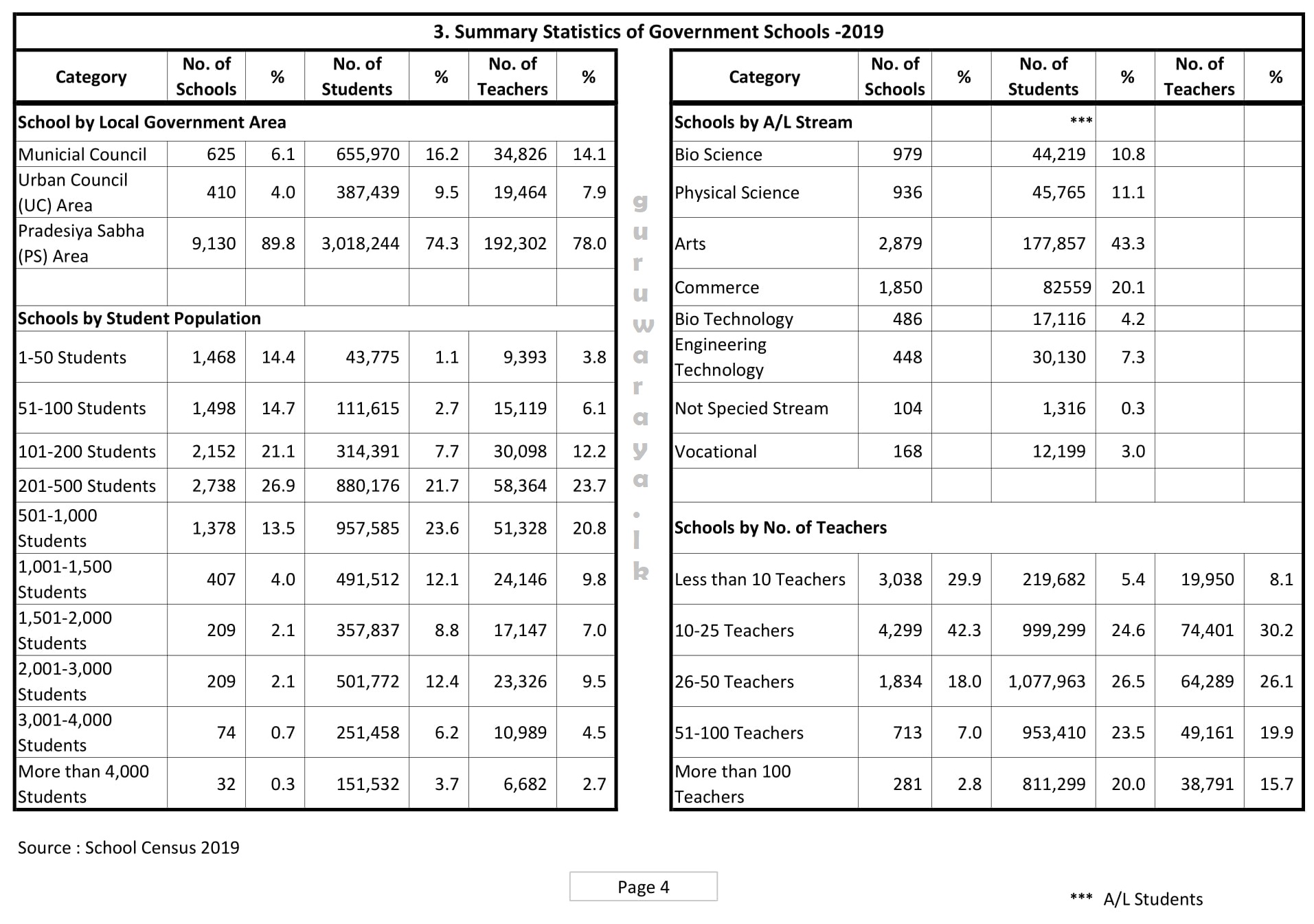 School Census 2019 - Teacher