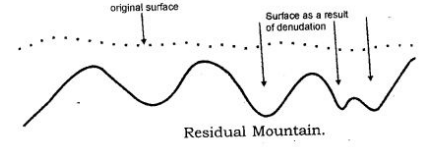 ICSE Solutions for Chapter 5 Landforms of the Earth Class 9 Geography ...