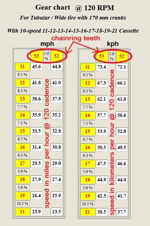 My World From a Bicycle: The Ideal Cadence for Competitive Bicycling