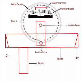 Vernier Bevel Protractor: Parts,Least Count and How to Read?