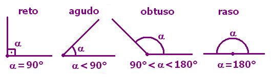 Matemática 5ºAno: Ângulos