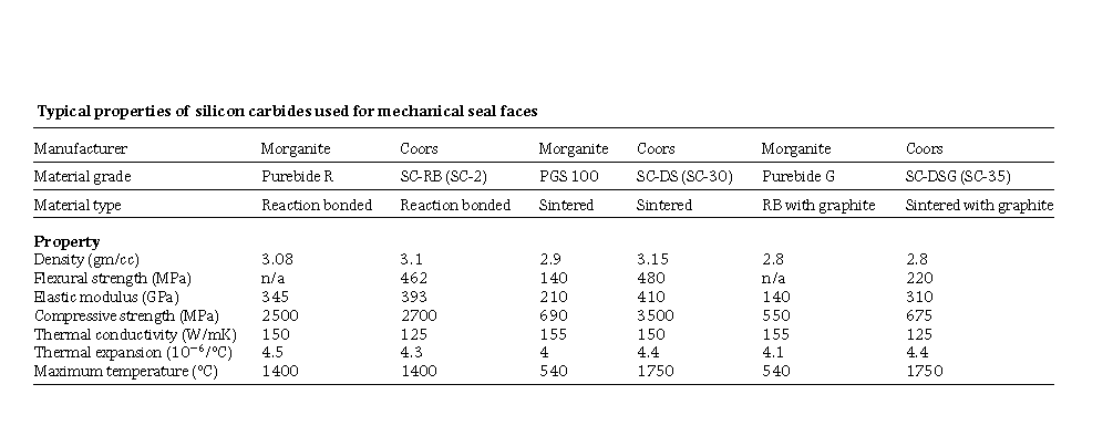 An Introduction To Seals types ,Selection And Applications
