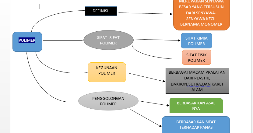 KimintekHijau.com: POLIMER