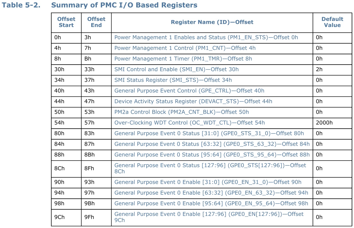 The Blue Nowhere: 2019