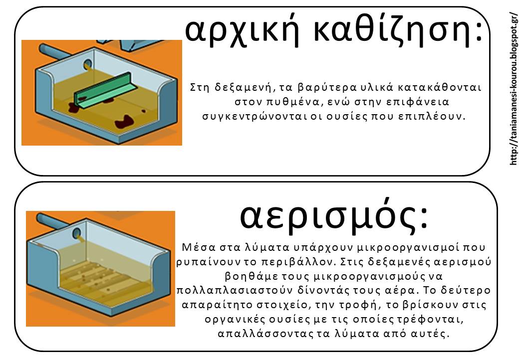 Δραστηριότητες, παιδαγωγικό και εποπτικό υλικό για το Νηπιαγωγείο & το ...