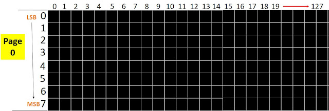 Programming Oled Display Tutorials Tutorial 1 Oled Basic Programming