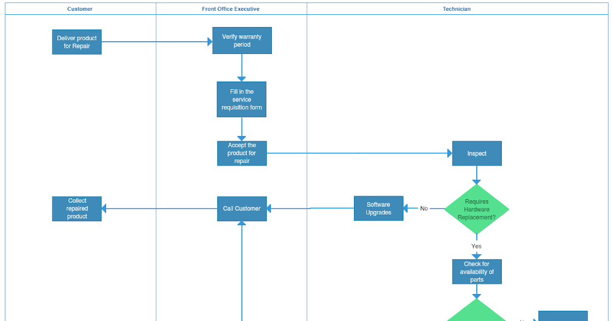 Process Mapping Diagram - Collage Template