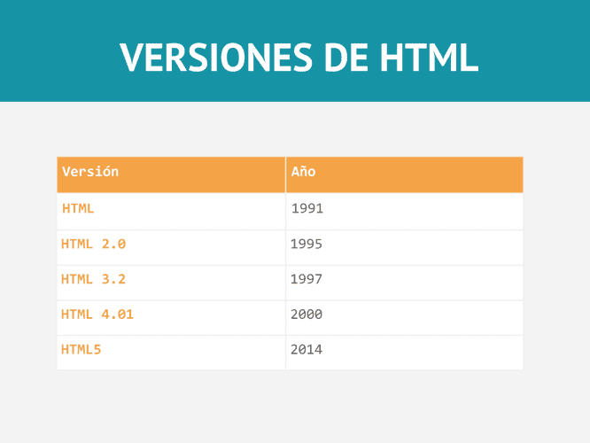 -> Creación de paginas Web