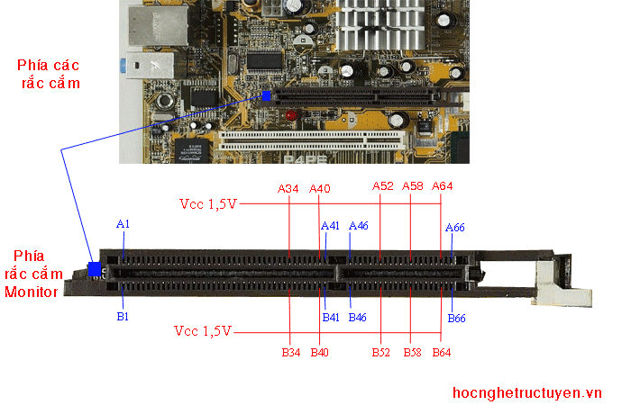 Mainboard : Circuits source for RAM and AGP | IT Information Technology
