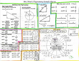 eat play math: A Comprehensive Trig Formula Sheet