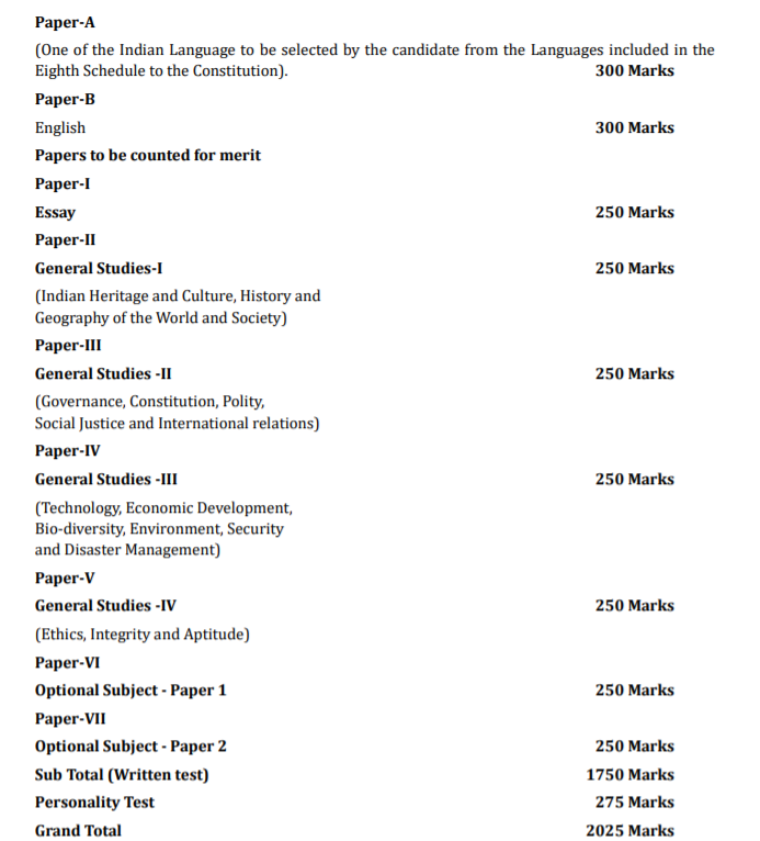 MAP OF UPSC - STAGES OF EXAM
