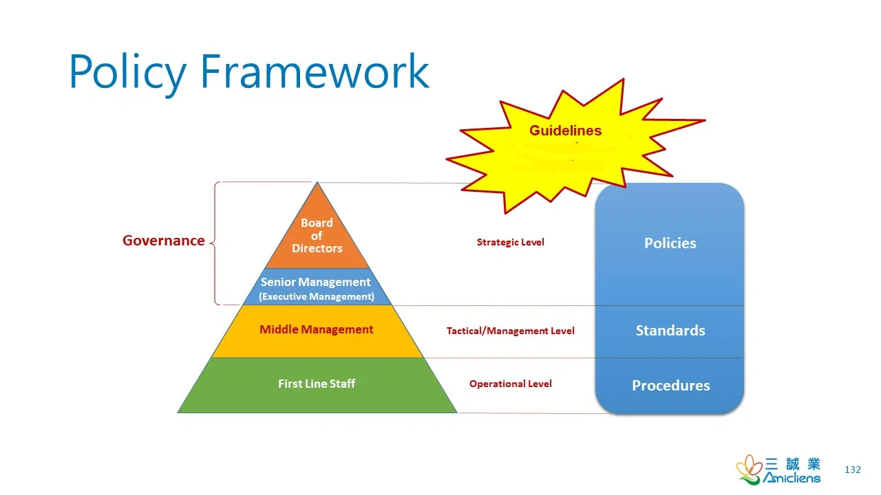 WUSON的CISSP課後筆記整理-葉柏毅Alex Yeh