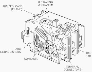 Air Blast Circuit Breaker