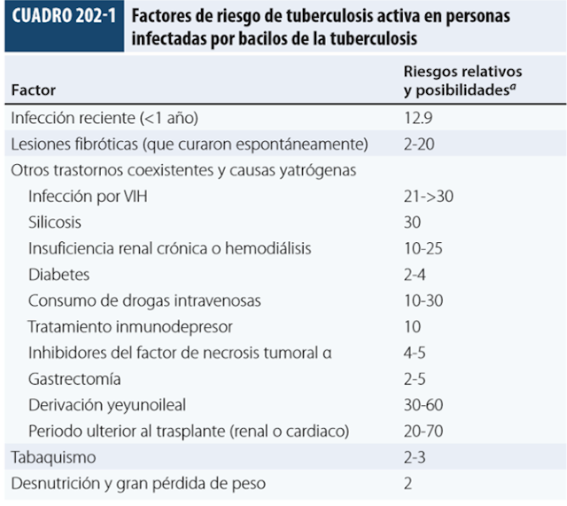 educacionytics: SEMINARIO DE TUBERCULOSIS