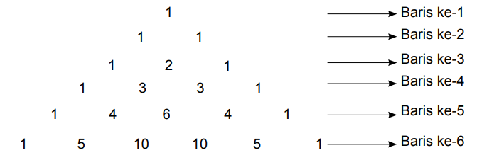 Rumus Pola Bilangan Segitiga Pascal - Pengertian Pola Bilangan Jenis ...