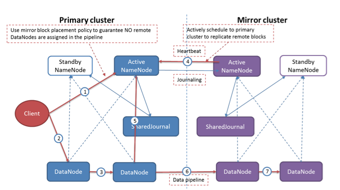 Big Data Board: September 2014