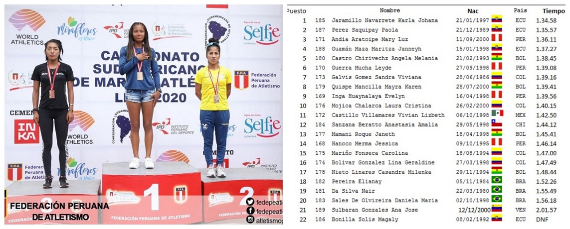 holaesungusto: MARCHISTAS PERUANOS LOGRAN TRES MEDALLAS DE BRONCE EN SUDAMERICANO DE LIMA