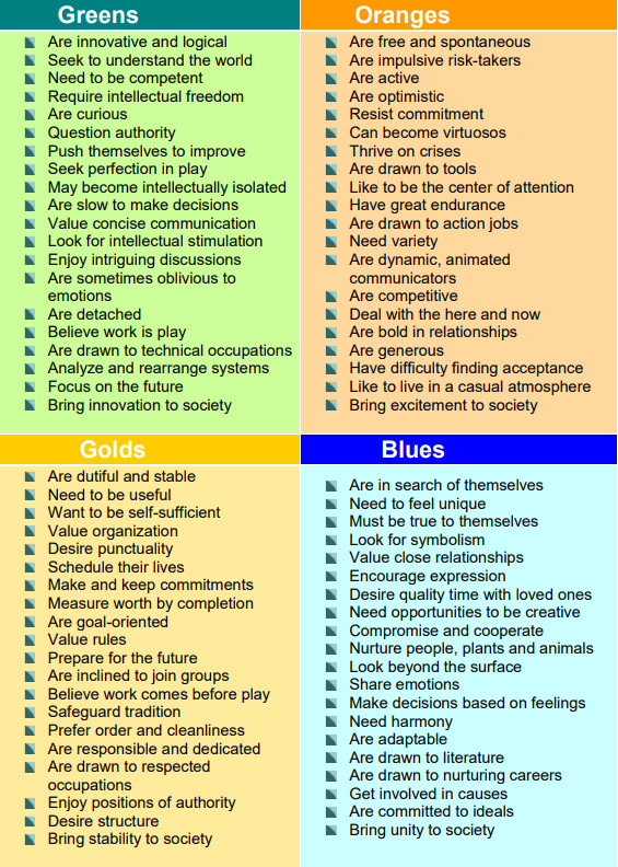 What’s Your True Personality Color? - Interpersonal Communication ...