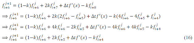 Everything Modelling and Simulation: Euler-Bernoulli Beam Equation ...