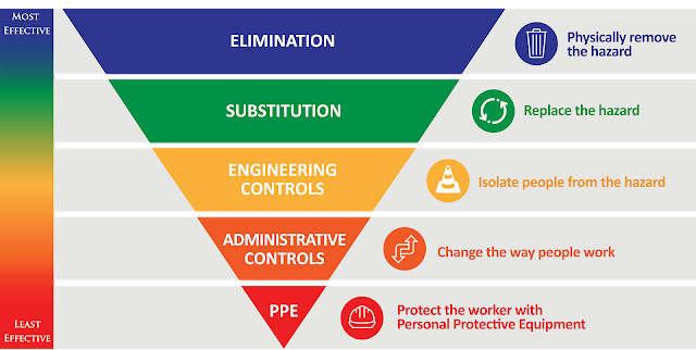 HSE Insider : Elimination of Workplace Hazards