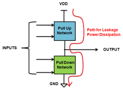 VLSI SoC Design: Power Gating