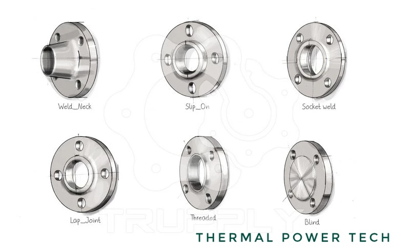 Basic of Flanges and Flange type.. - Thermal Power Tech