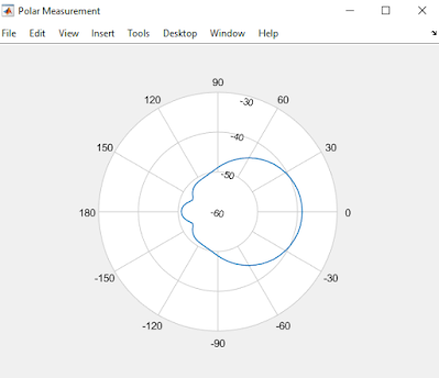 How to plot graph in Matlab using excel or csv data?