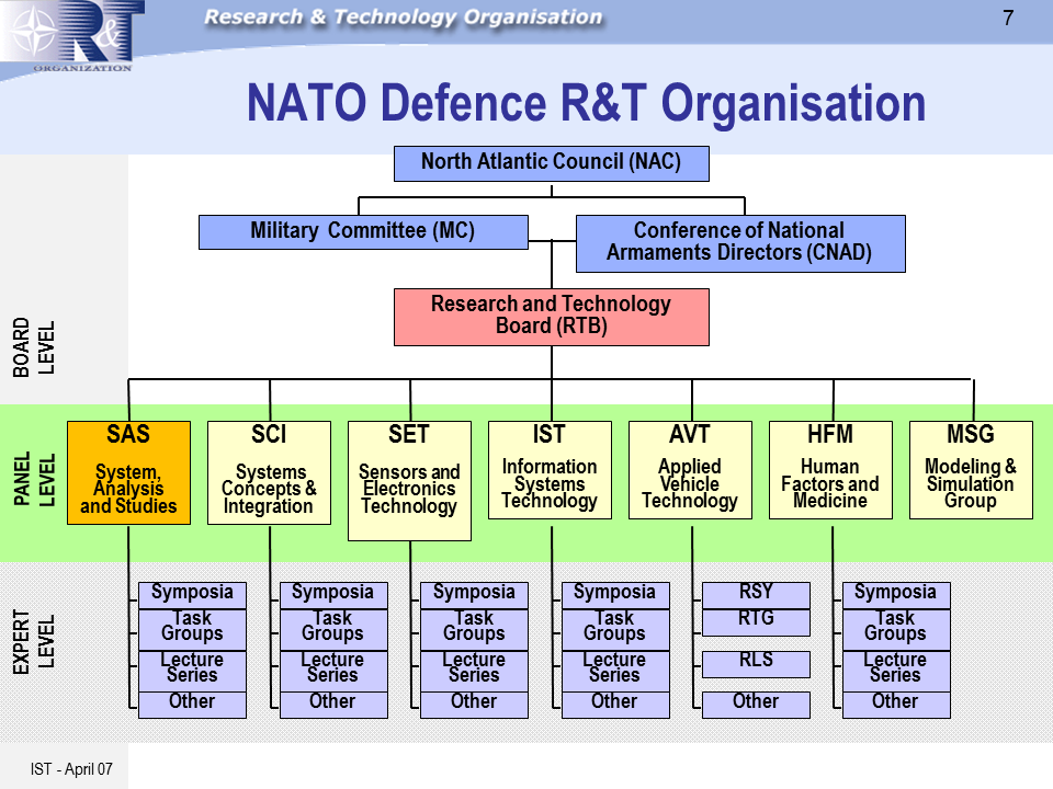 getting defense right: Joint Ops 2030 receives NATO's 2011 Scientific ...