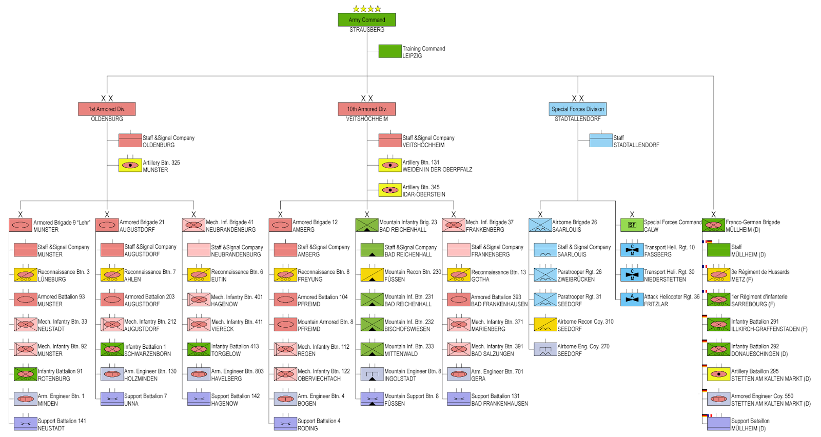 Defence and Freedom: Fixing German Army brigades