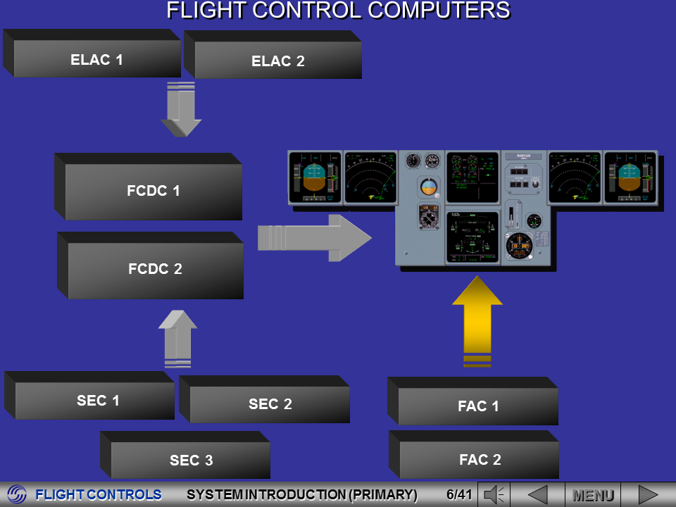Aviation Legislation: A320 Flight Control System