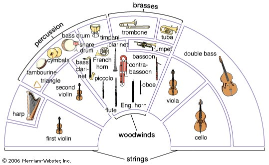 Honours Project: Orchestra Layout (For Mixing)