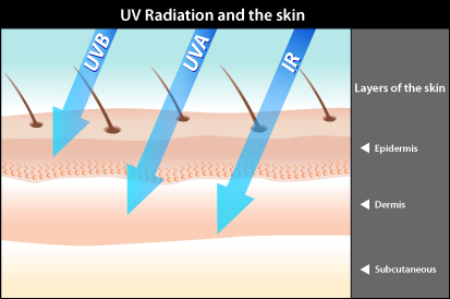 Center for Plastic and Reconstructive Surgery: SkinCeuticals and ...
