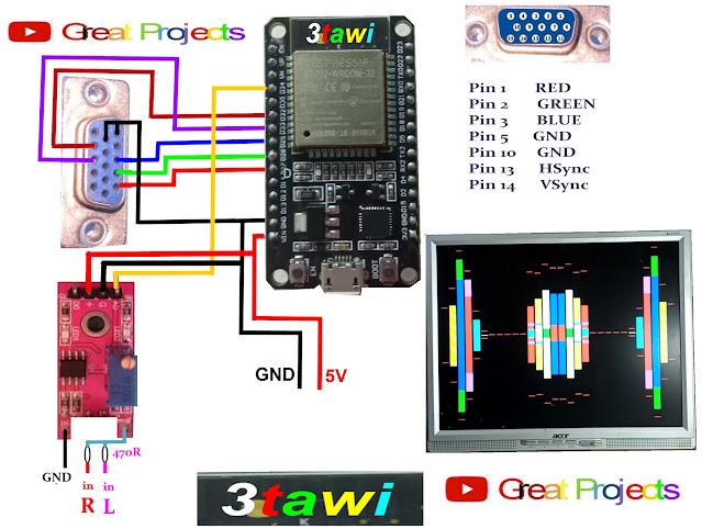 Great Projects: arduinoFFT With ESP32 and VGA Monitor Great Projects: arduinoFFT With ESP32 and VGA Monitor