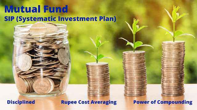 How Mutual Fund SIP magic works for investor - Aniket Patkar Investments