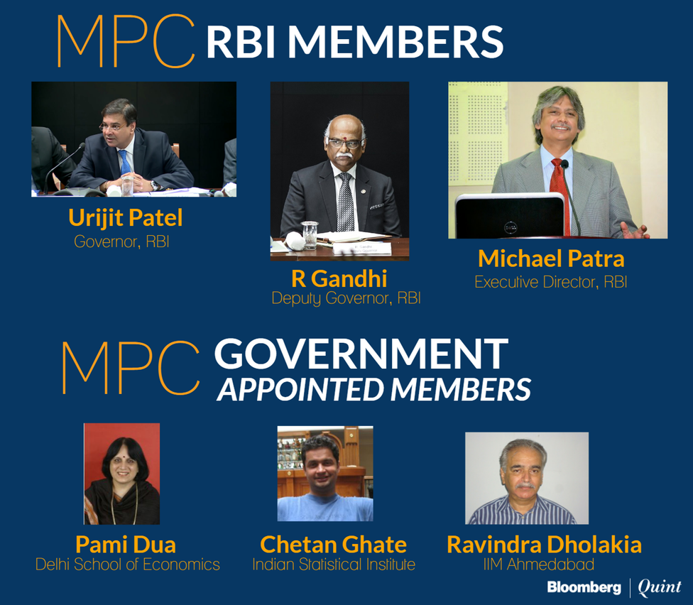Monetary Policy Committee (MPC) in India