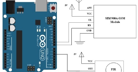 Mechanical Engineering.: Mechatronic Engineering Projects