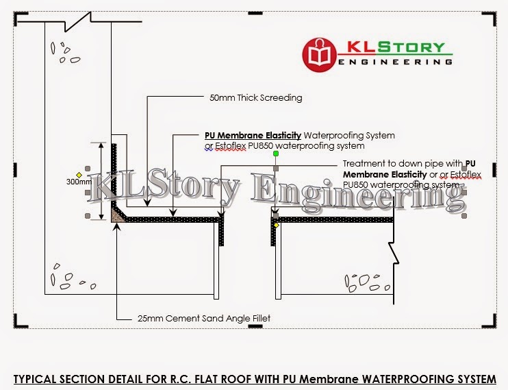 Roof leaking and toilet leaking waterproofing repair in cheras/kajang ...
