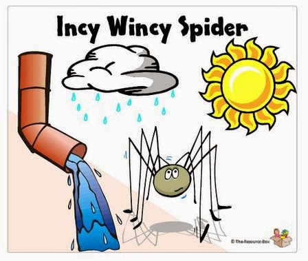 1GSIM CAROLINA HERRÁEZ: Incy Wincy Spider