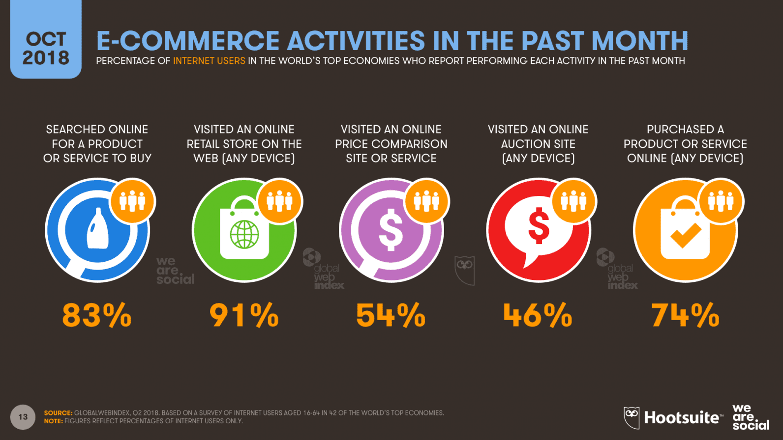 eMpTy Pages: The Global eCommerce Opportunity Enabled by MT