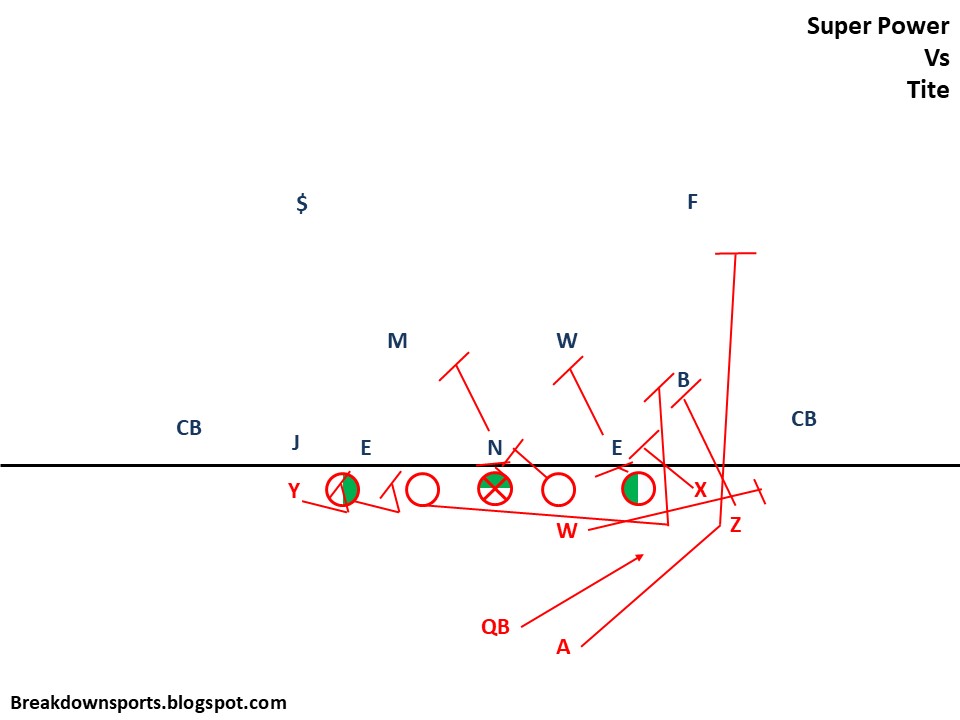 Written in Chalk: Attacking the Tite Formation - Pre-snap