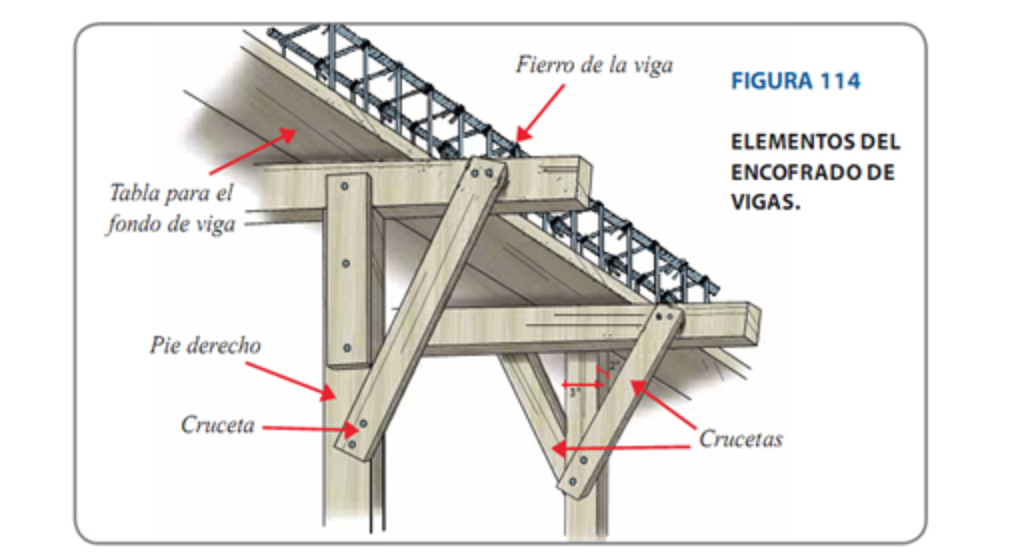 TECNOCONCRETO : TRABES (concreto armado) 7/Mayo/2014